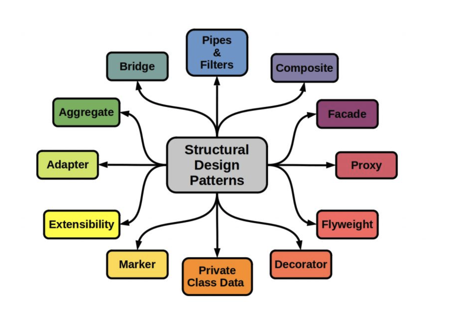 Software Design Patterns — Part 1 – K8s on the cloud